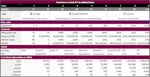 Unicorn ve Halka Arz Yol Haritası - Lonca